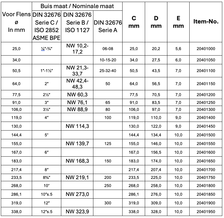 IQ-Parts Afsluitdop / Eindkap DIN32676 | Serie A/B/C | RVS 316L - EU ...