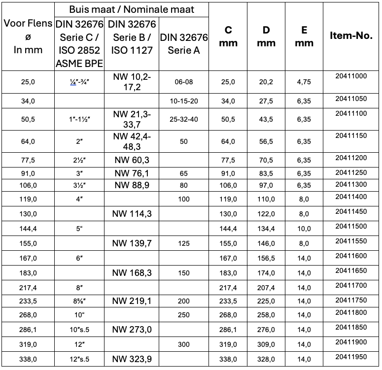 IQ-Parts Afsluitdop / Eindkap DIN32676 | Serie A/B/C | RVS 316L | IQ ...